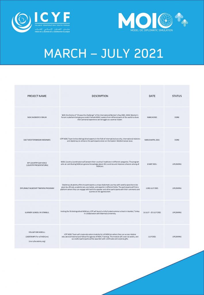 MOIC Activities 2021 – Model OIC